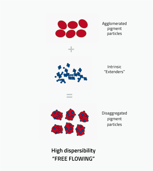 Micronox Pigments | Fertilizers - Promindsa